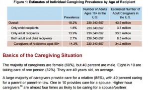 Fascinating Facts on Family Caregivers: Highlights from Caregiving in ...