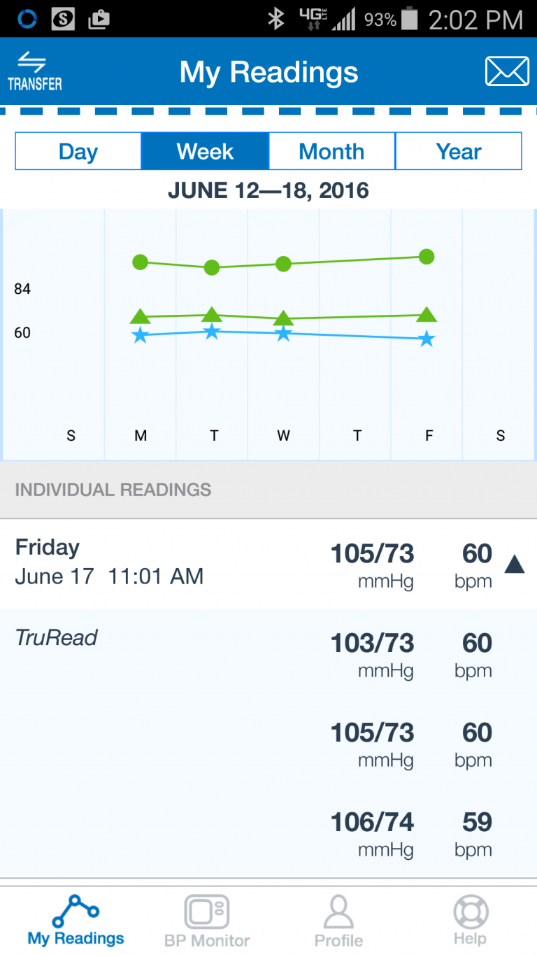 Omron home blood pressure monitor 786N: Good hardware, bad app design - GeriTech